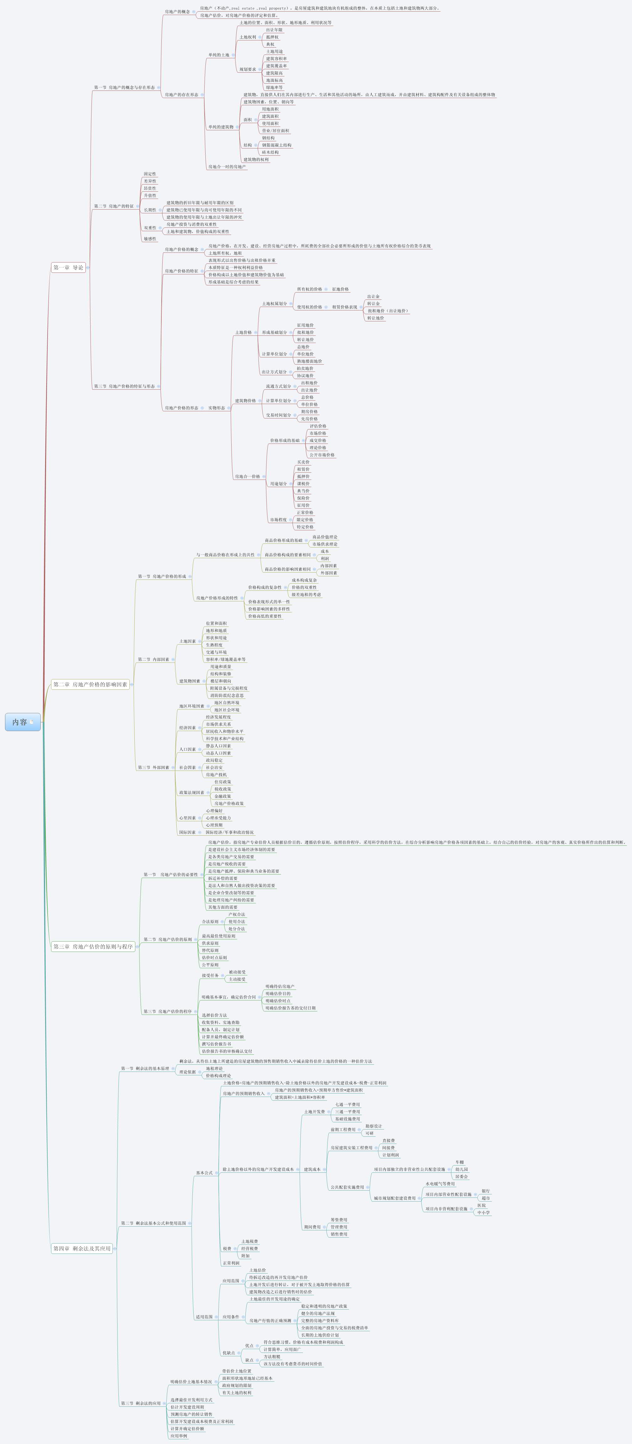 内容 - Xmind - Mind Mapping App