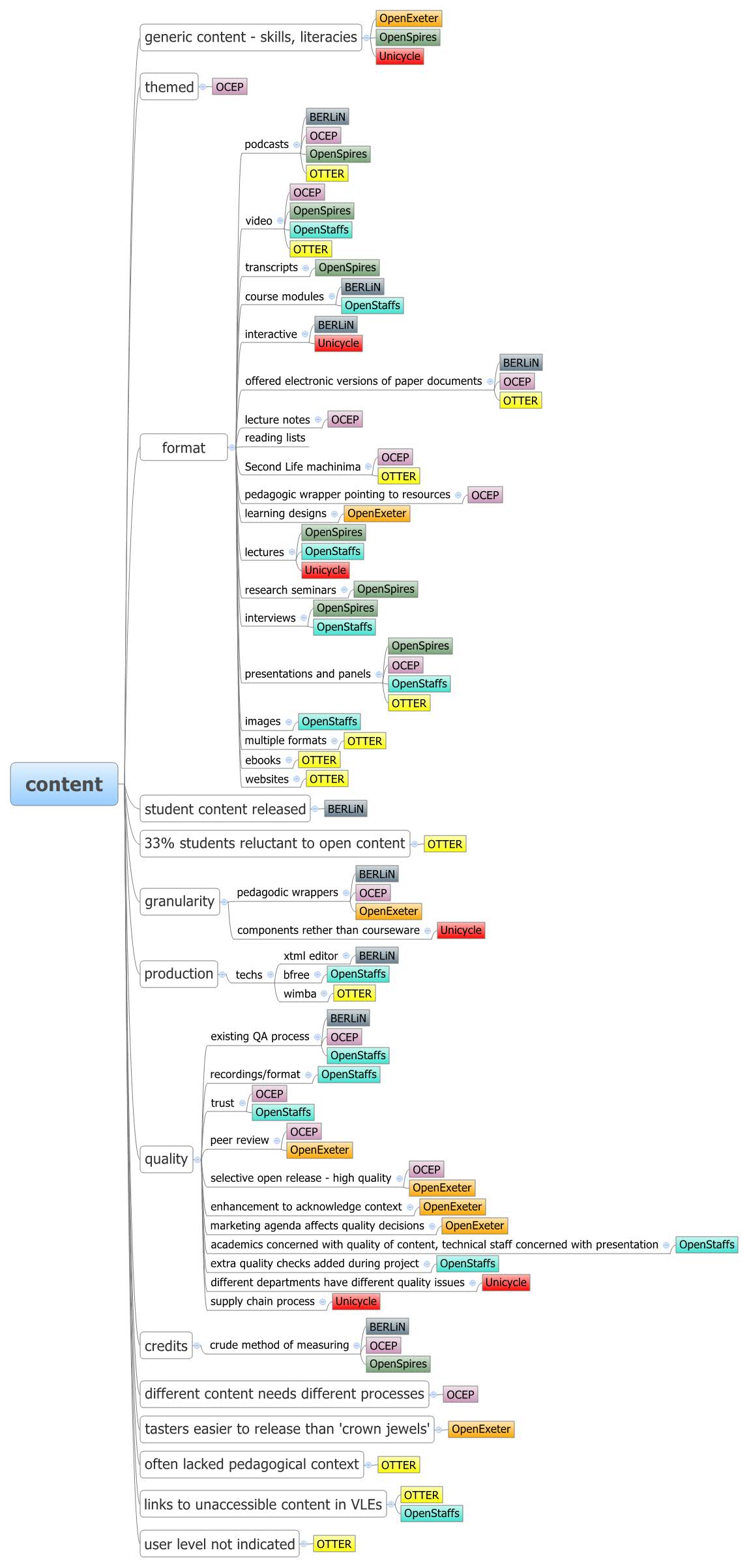 content - XMind - Mind Mapping Software