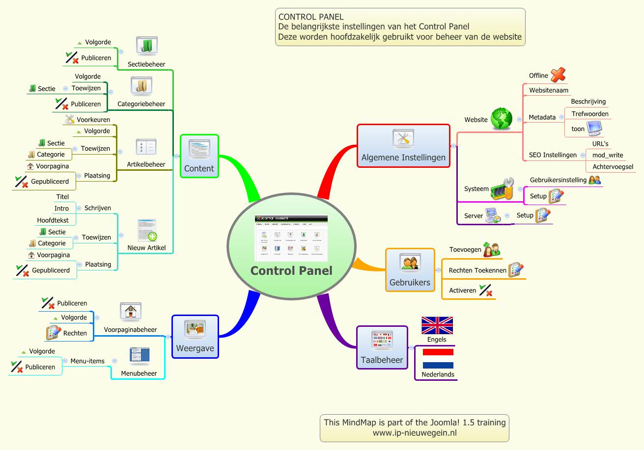 XMind Share - XMind - Mind Mapping Software