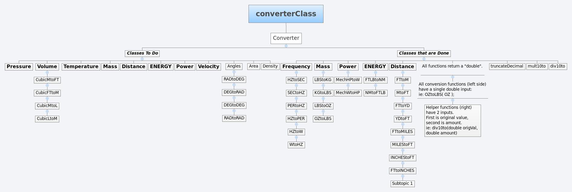 converterClass | jox888 - Xmind