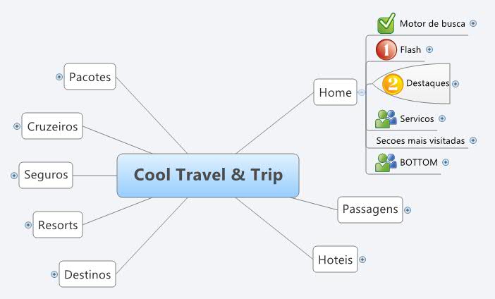 Xmind Share - Xmind - Mind Mapping App