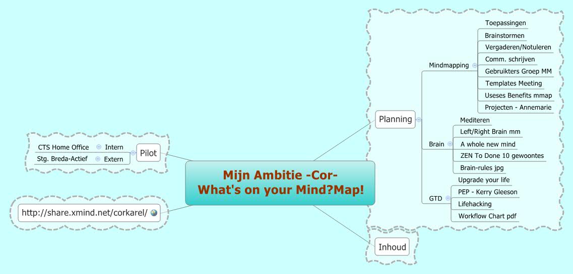 Mijn Ambitie -Cor- What's on your Mind?Map! - XMind - Mind Mapping Software