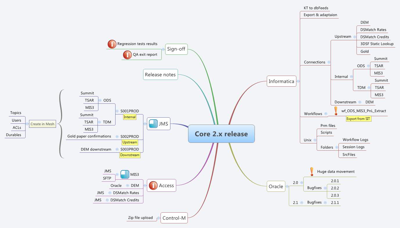XMind Share - XMind - Mind Mapping Software