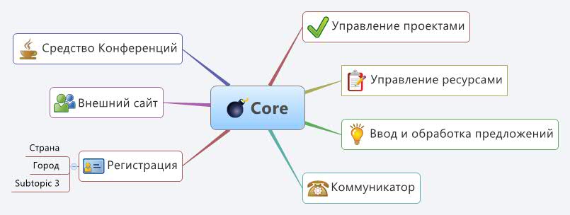 Core | valairus - Xmind