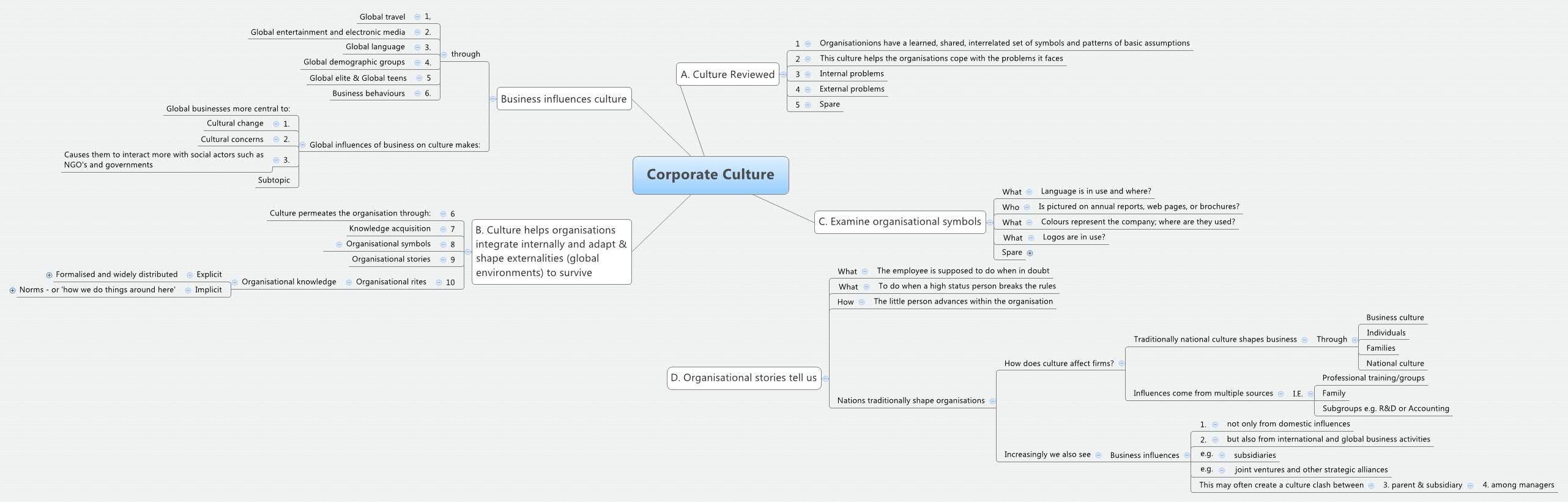 Corporate Culture - XMind - Mind Mapping Software
