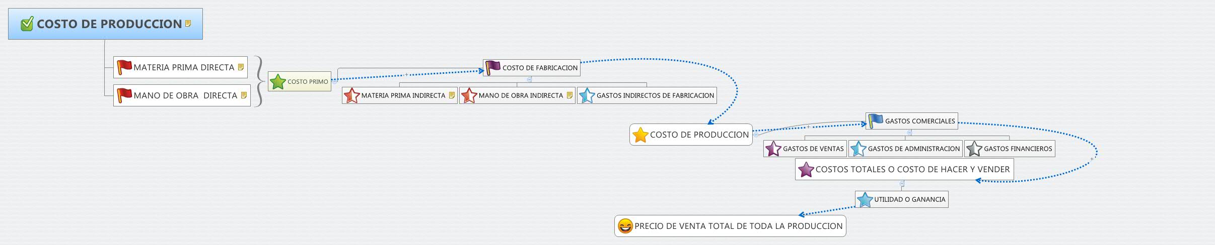 Xmind Share - Xmind - Mind Mapping App