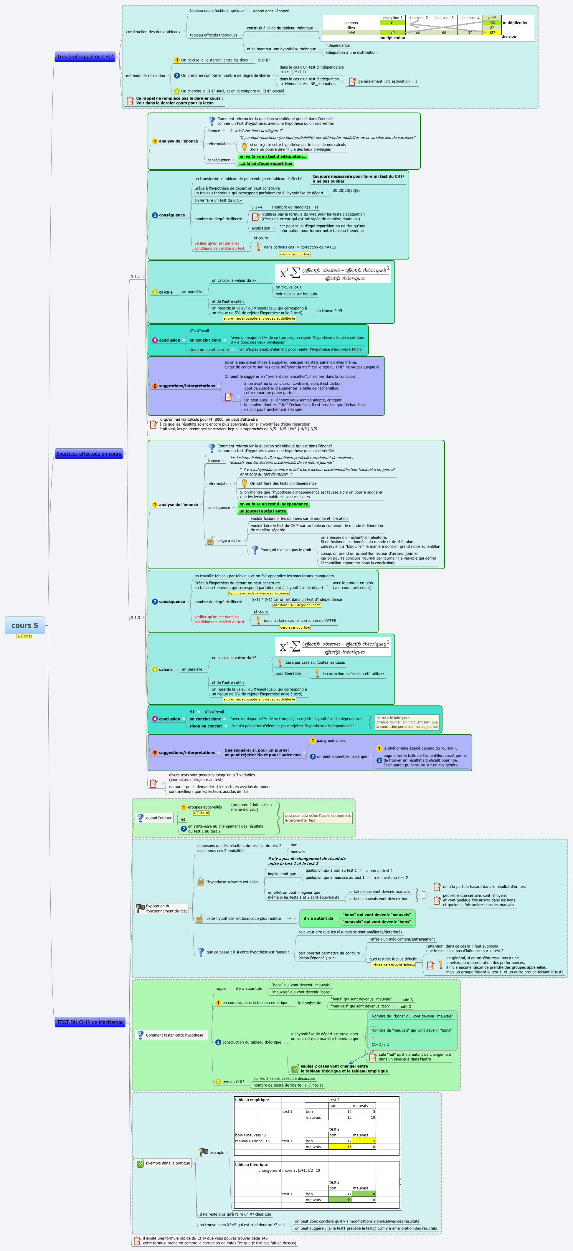 cours 5 - Xmind - Mind Mapping Software