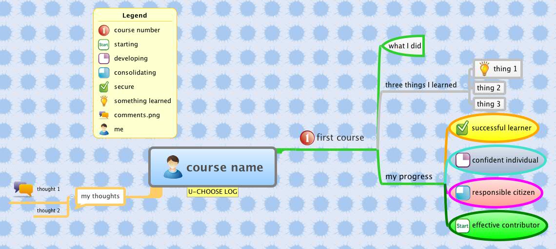 course name - Xmind - Mind Mapping App