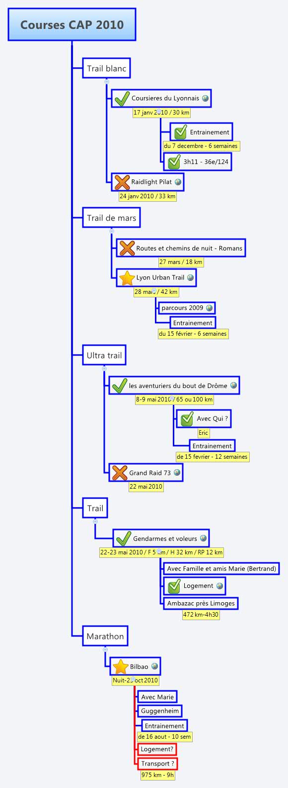 Courses CAP 2010 - Xmind - Mind Mapping App
