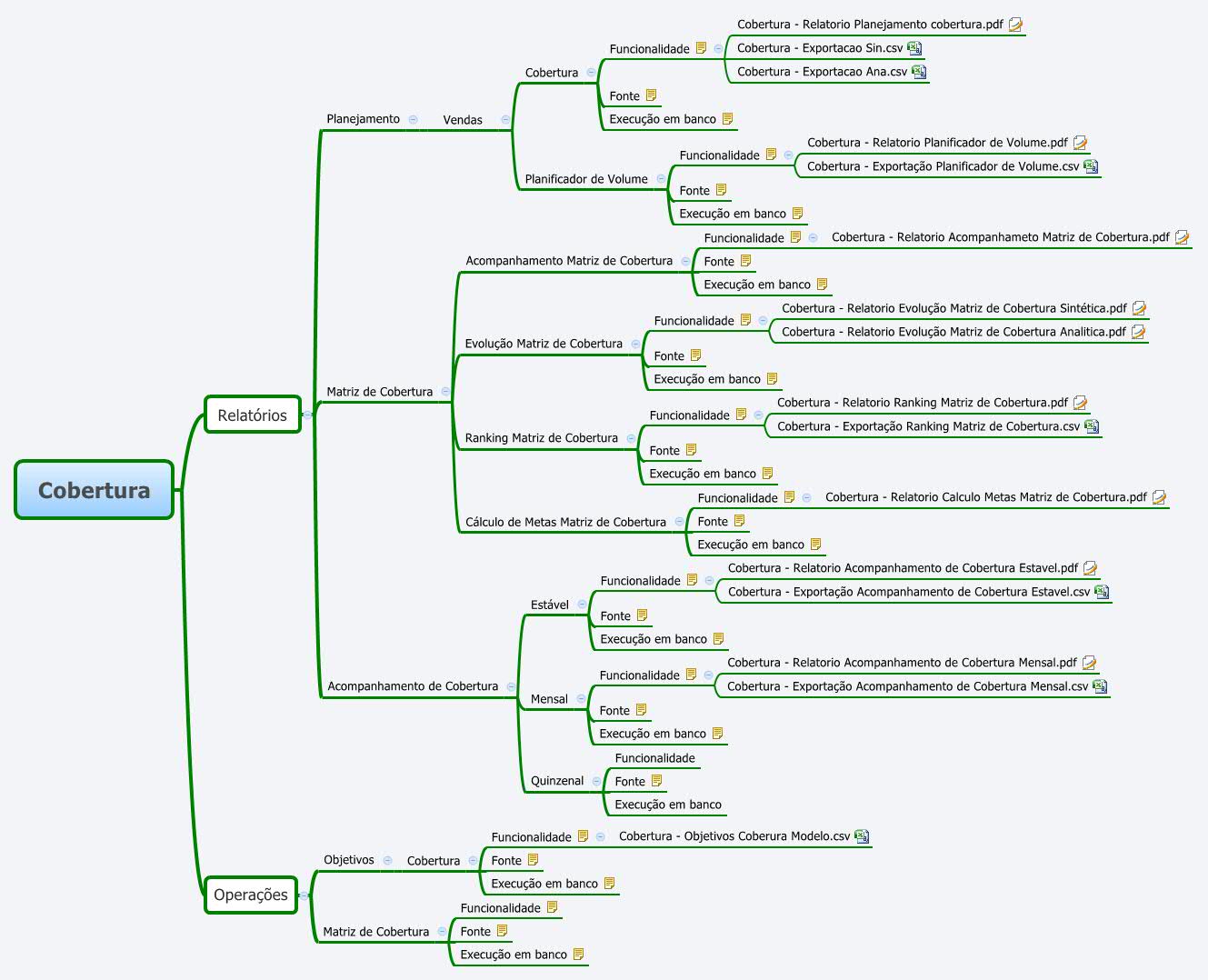 Cobertura - XMind - Mind Mapping Software