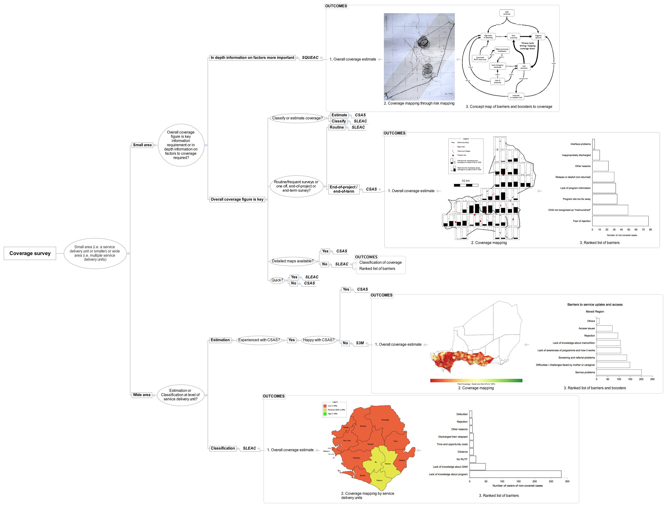 Xmind Share - Xmind - Mind Mapping App