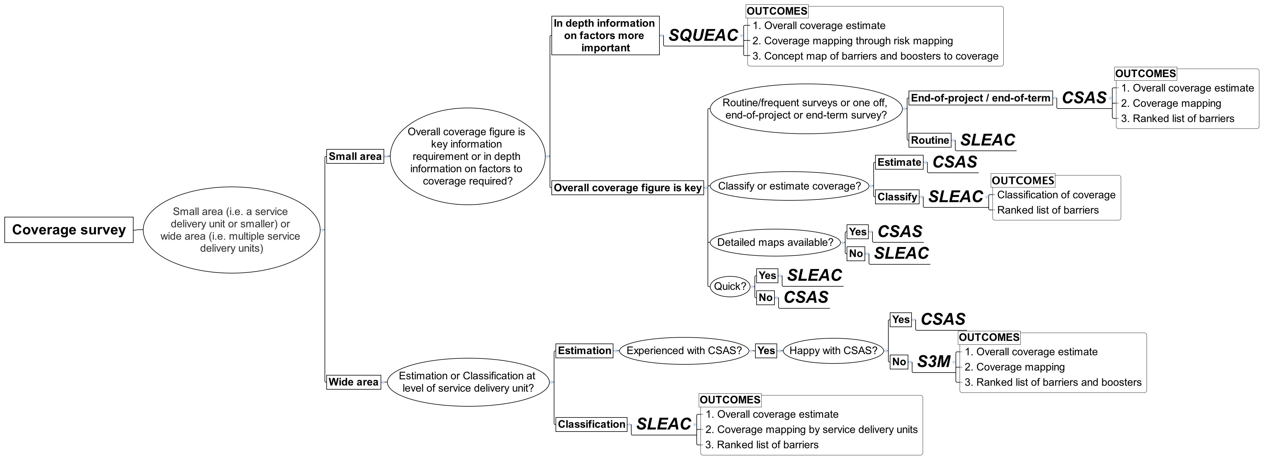 Xmind Share - Xmind - Mind Mapping App