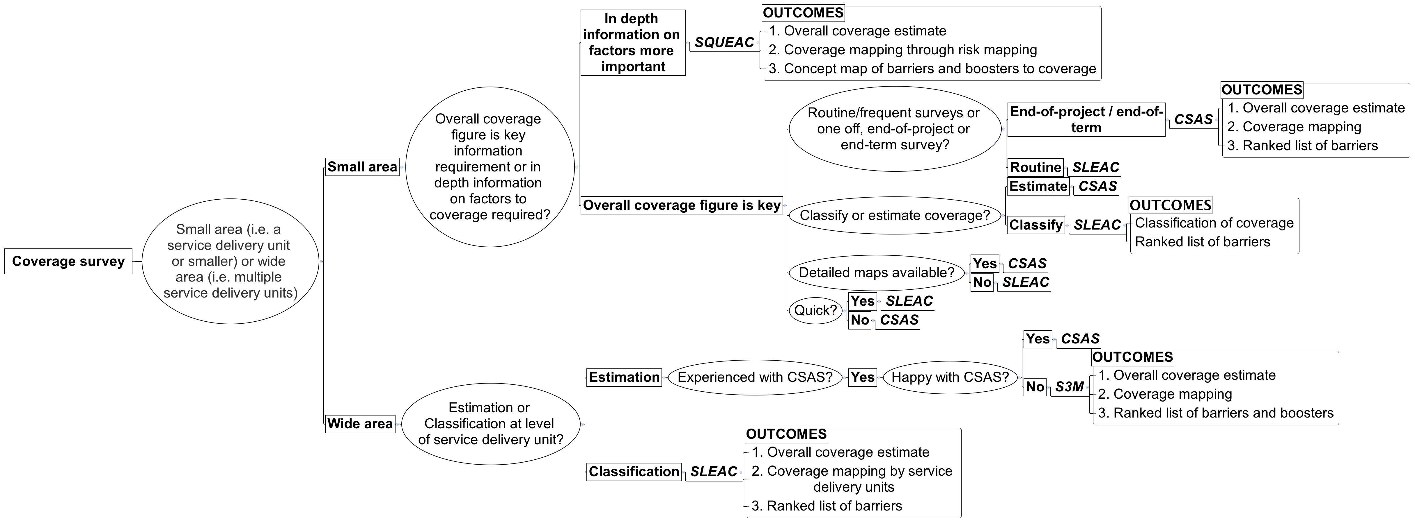 Xmind Share - Xmind - Mind Mapping App