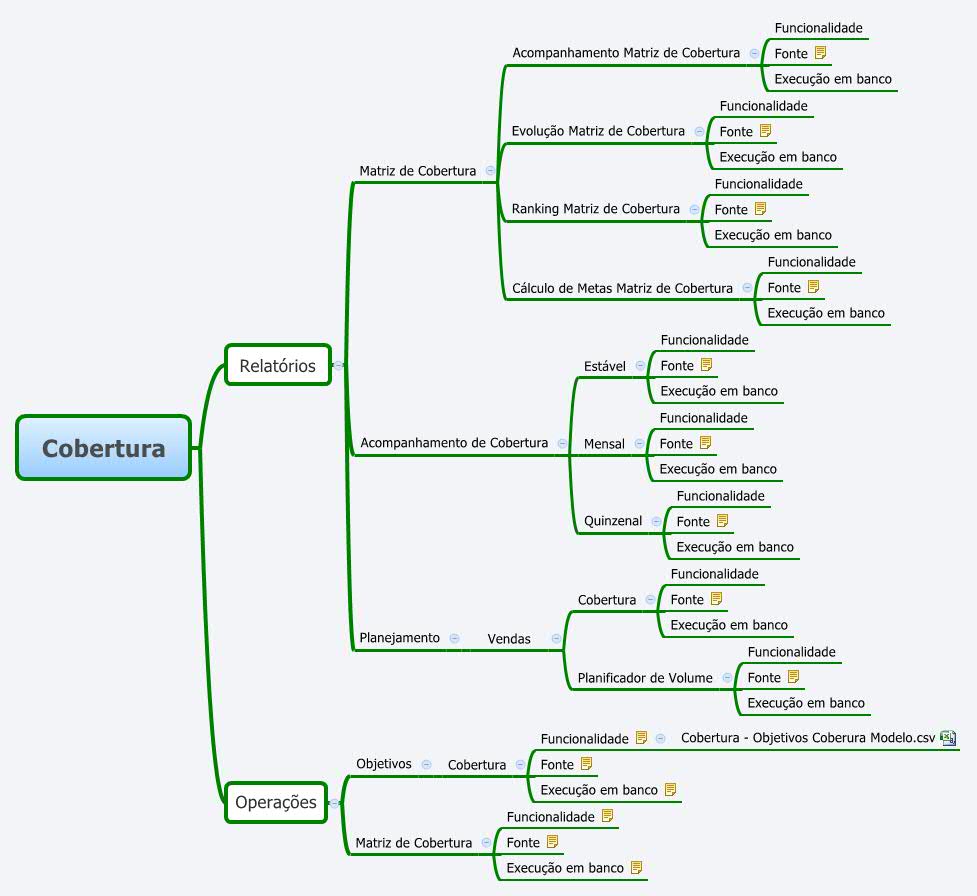 Cobertura - XMind - Mind Mapping Software