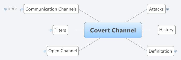 Covert Channel | majidiust - Xmind