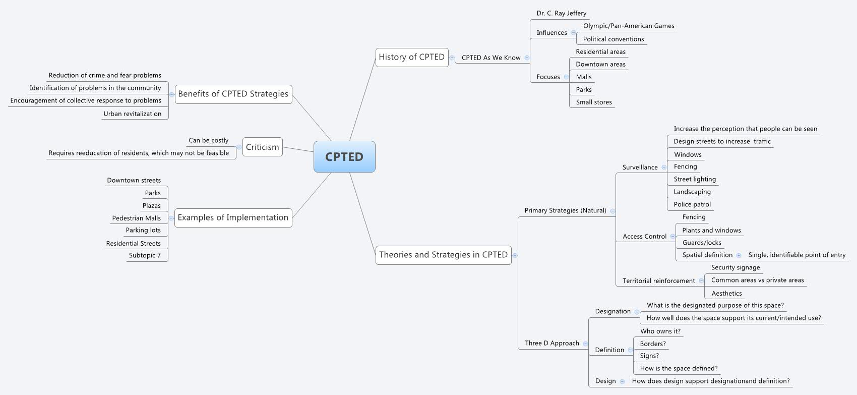 CPTED - XMind - Mind Mapping Software