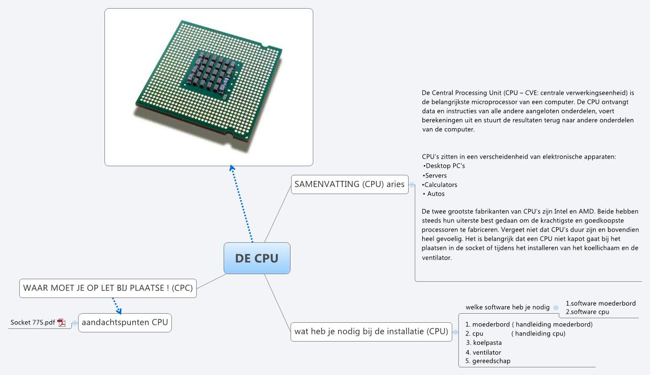 DE CPU - XMind - Mind Mapping Software