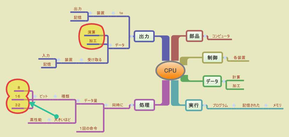 CPU - XMind - Mind Mapping Software