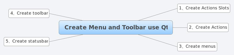 Xmind Share - Xmind - Mind Mapping Software