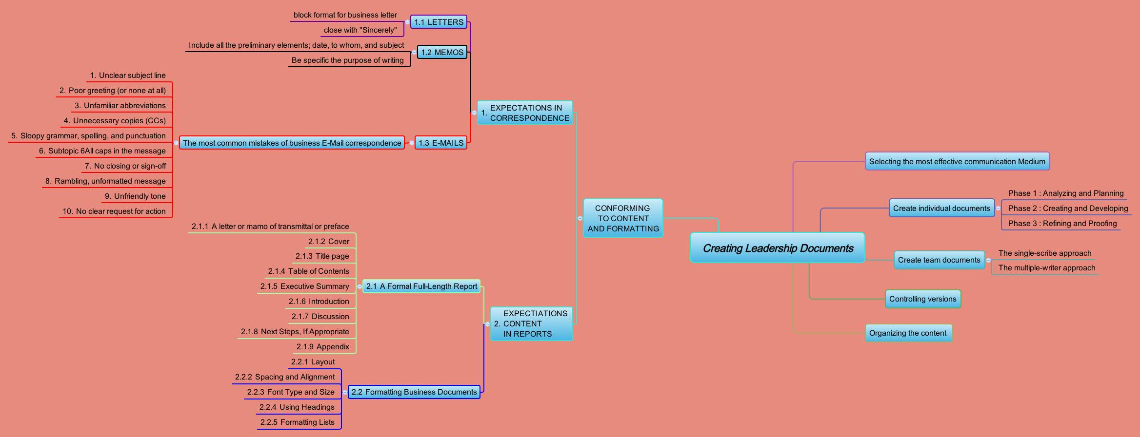 Xmind Share - Xmind - Mind Mapping App