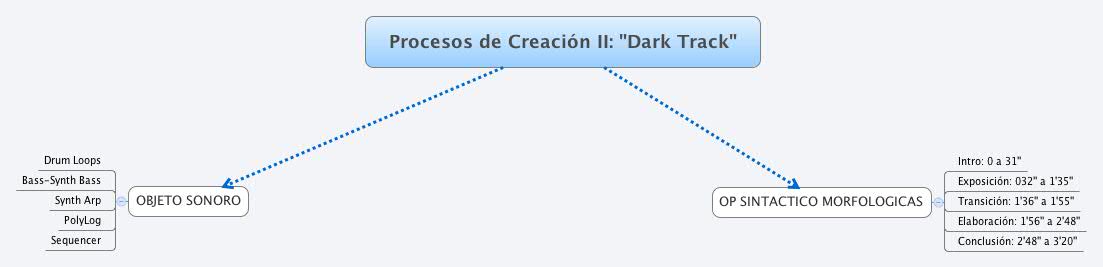 Procesos de Creación II: "Dark Track" - Xmind - Mind Mapping App