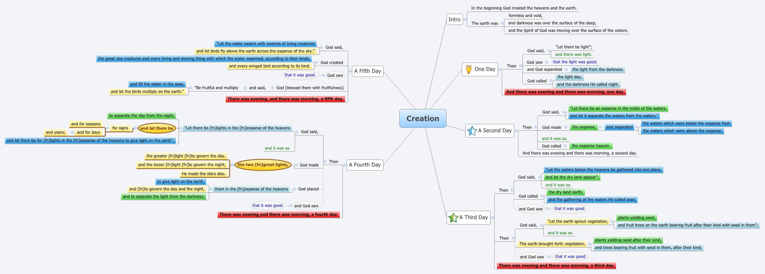 Creation - XMind - Mind Mapping Software