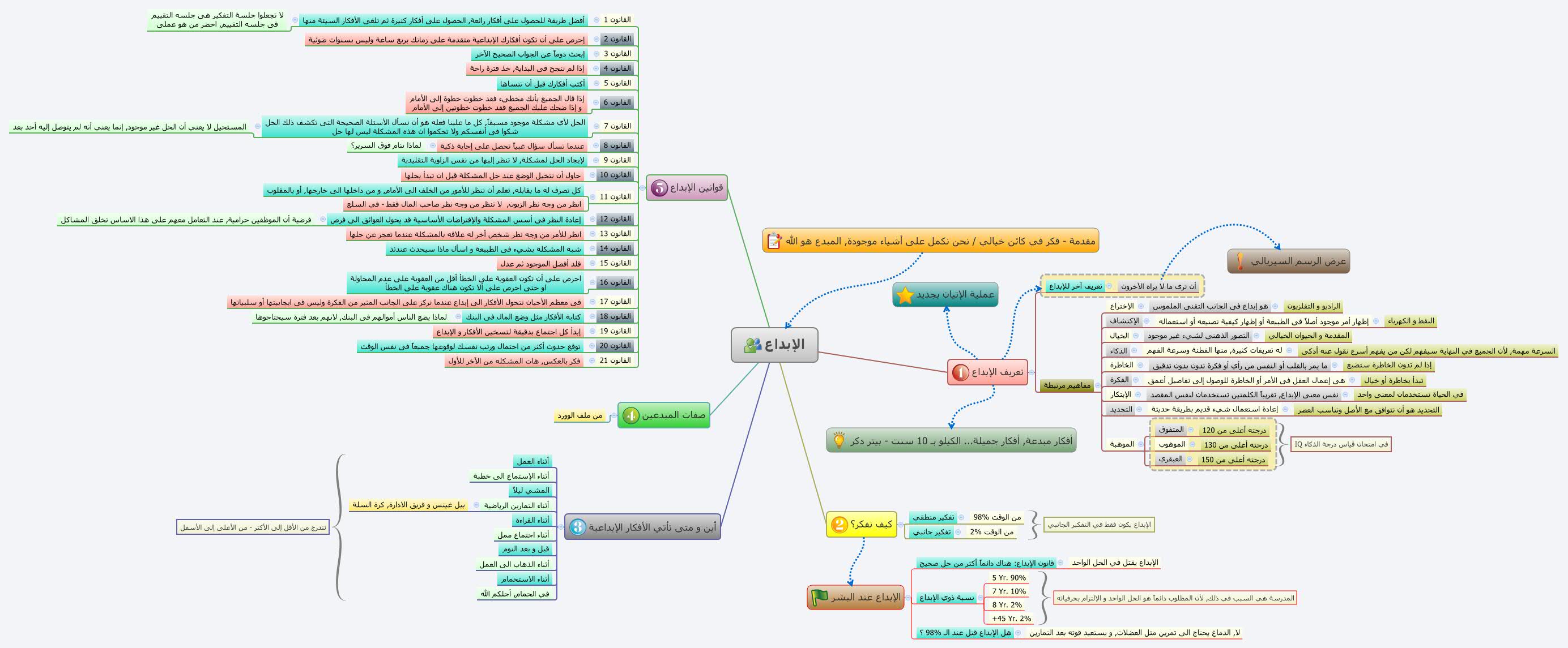 الإبداع - Xmind - Mind Mapping App