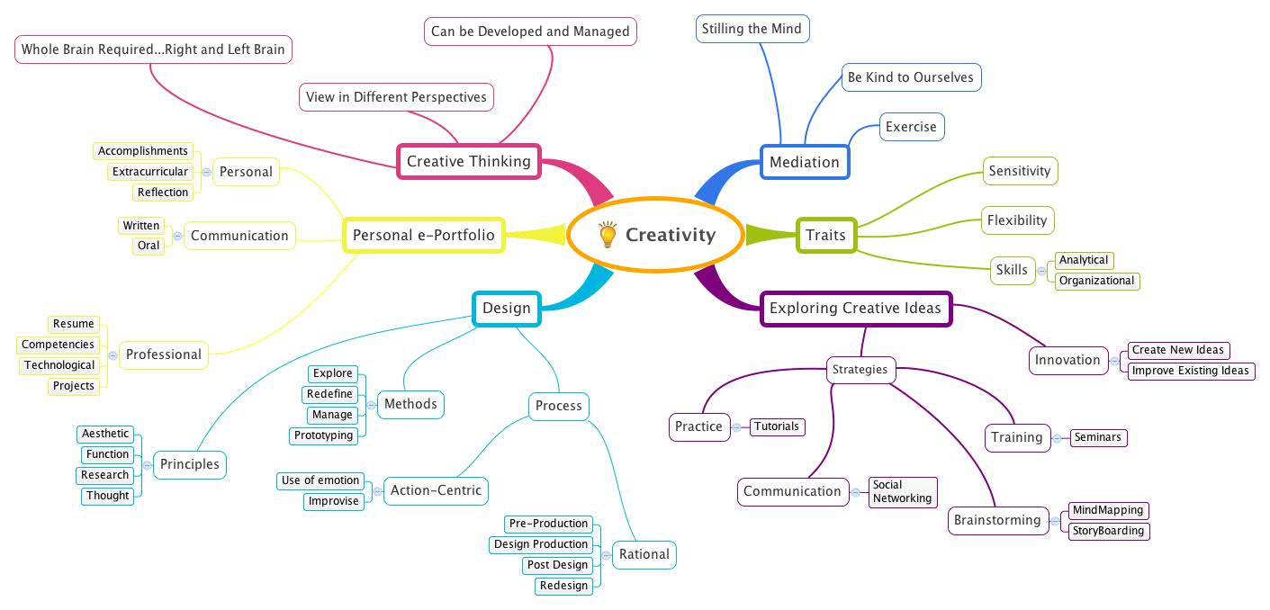 Creativity - XMind - Mind Mapping Software