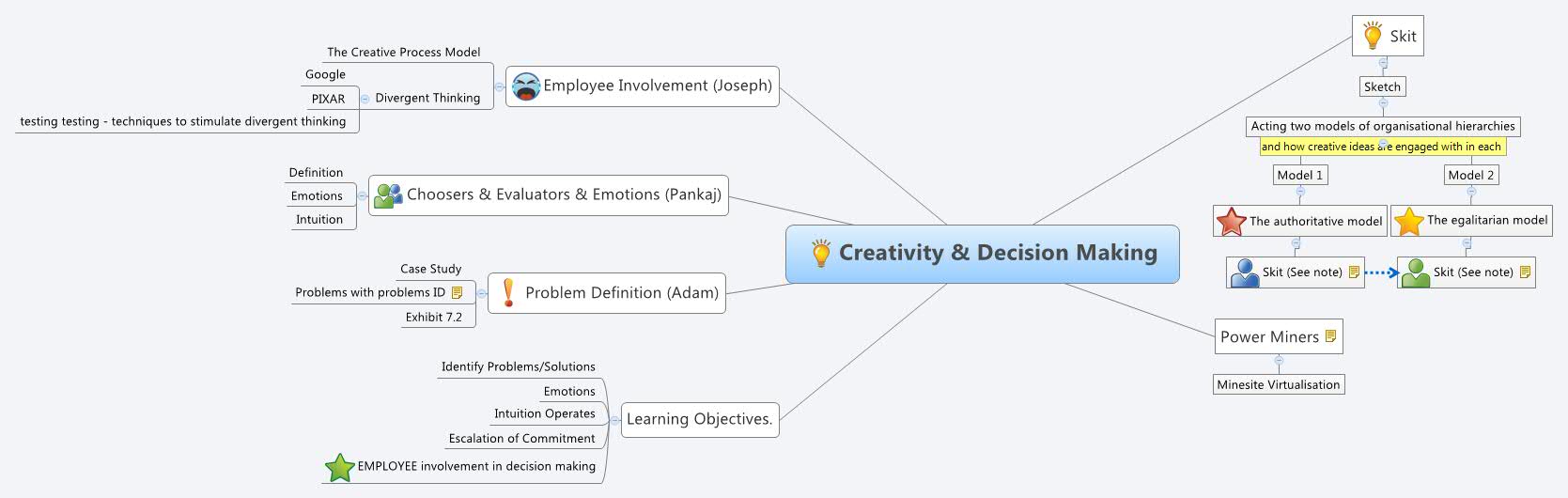 Creativity & Decision Making | toasterwu - Xmind