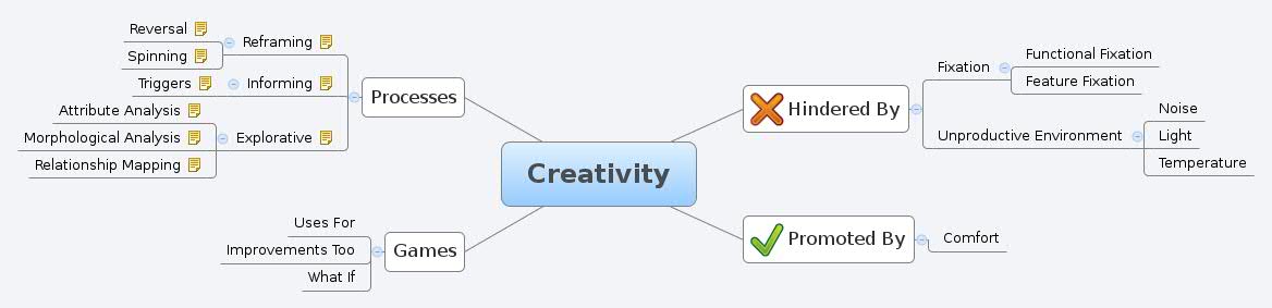 XMind Share - XMind - Mind Mapping Software