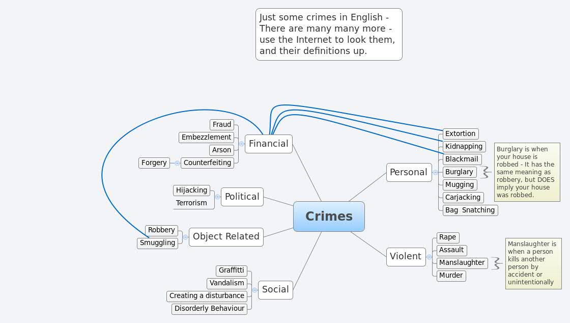 Crimes | Adrian Black - Xmind
