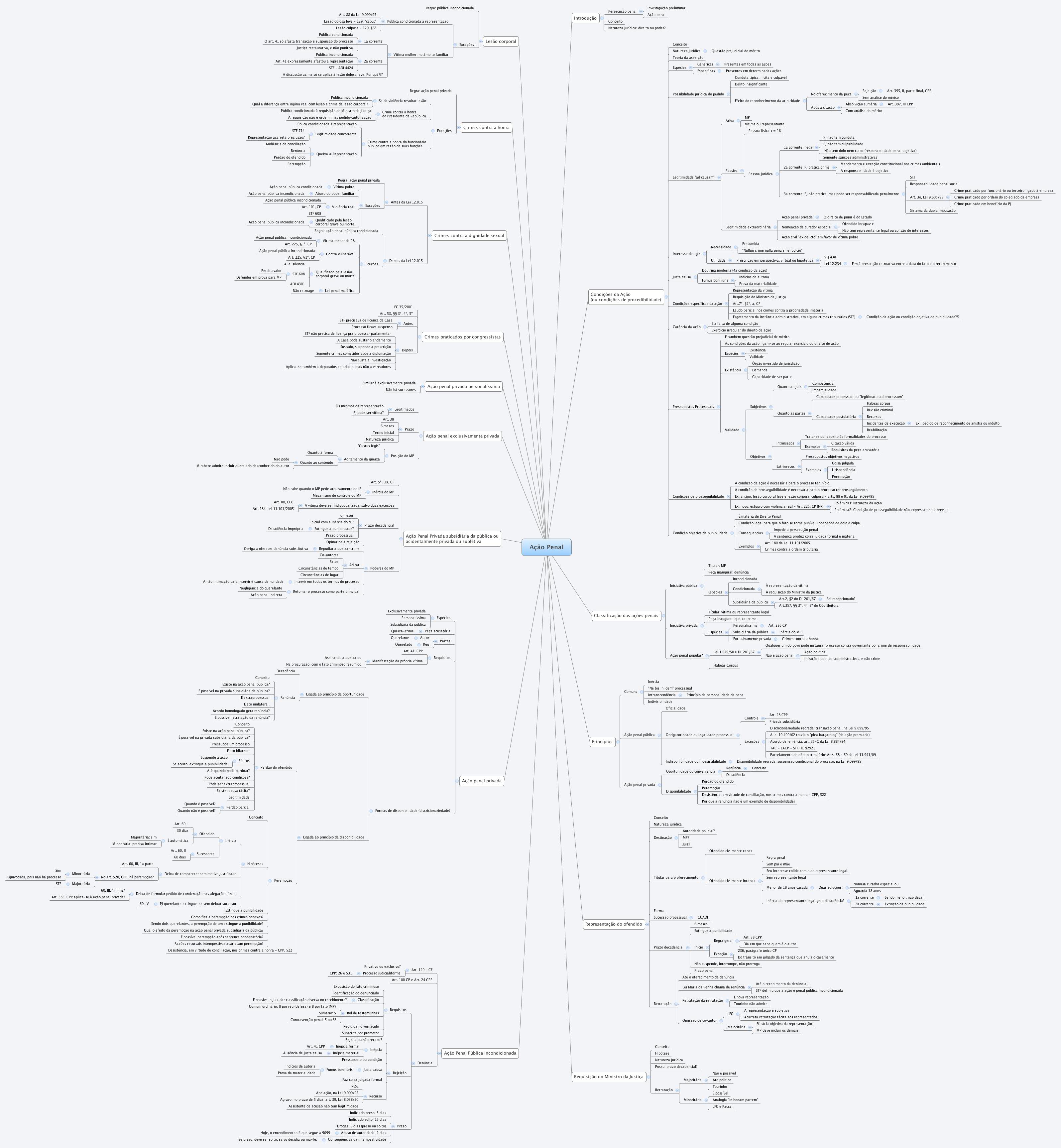 Ação Penal - Xmind - Mind Mapping Software