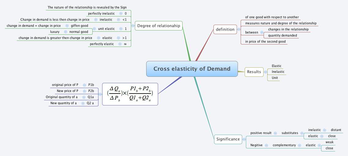 XMind Share - XMind - Mind Mapping Software