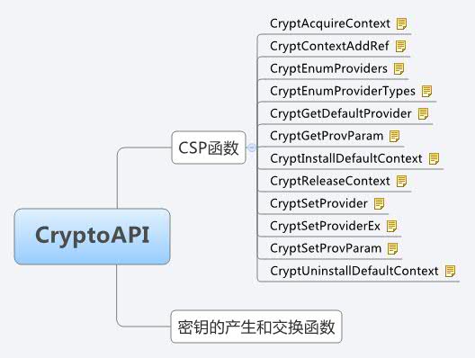 CryptoAPI - Xmind - Mind Mapping Software
