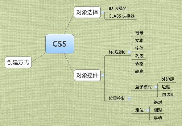 XMind Share - XMind - Mind Mapping Software