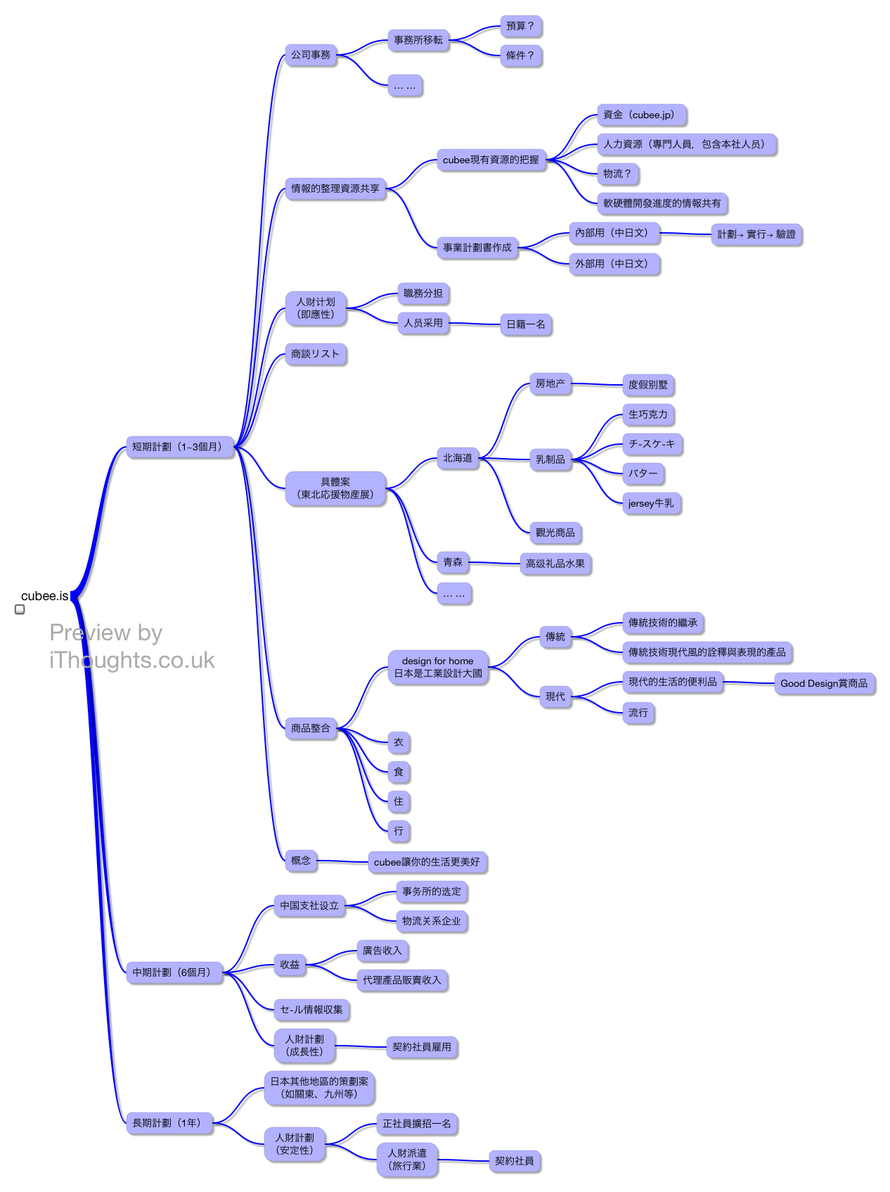XMind Share - XMind - Mind Mapping Software