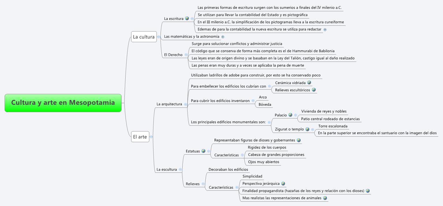 Cultura y arte en Mesopotamia - XMind - Mind Mapping Software