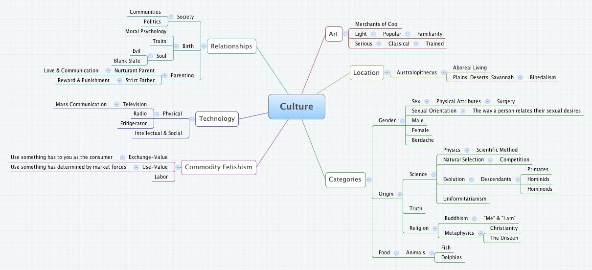 Culture - XMind - Mind Mapping Software