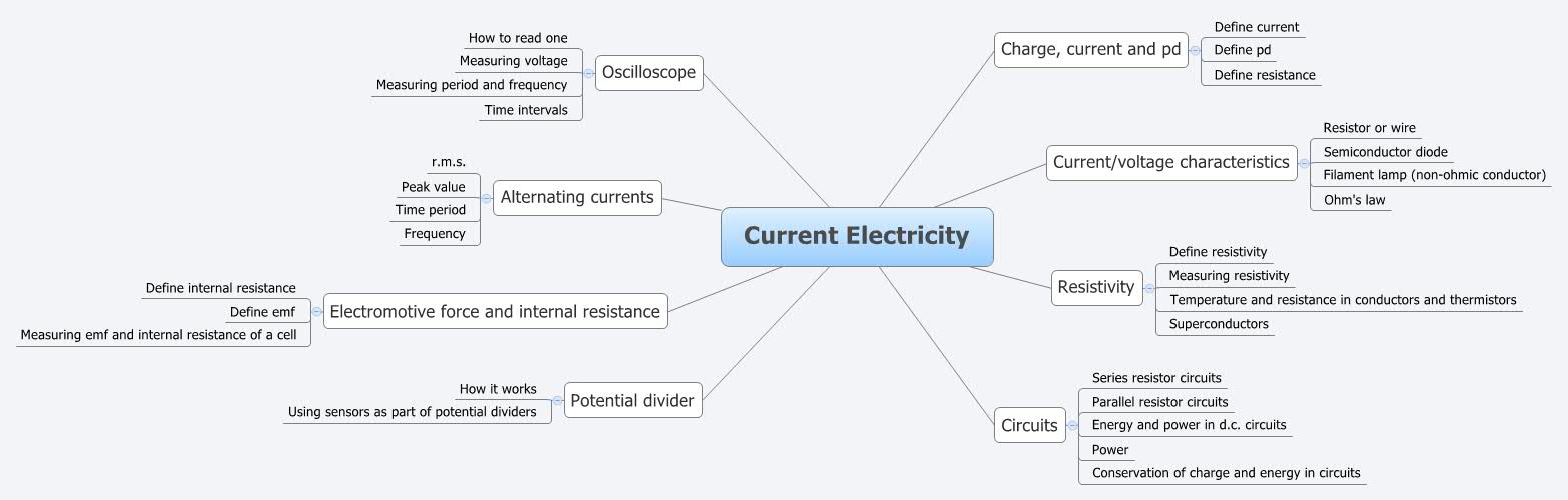 Current Electricity | alice_g - Xmind