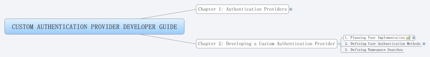 CUSTOM AUTHENTICATION PROVIDER DEVELOPER GUIDE | phoenix_nir - Xmind CUSTOM AUTHENTICATION PROVIDER DEVELOPER GUIDE | phoenix_nir - Xmind