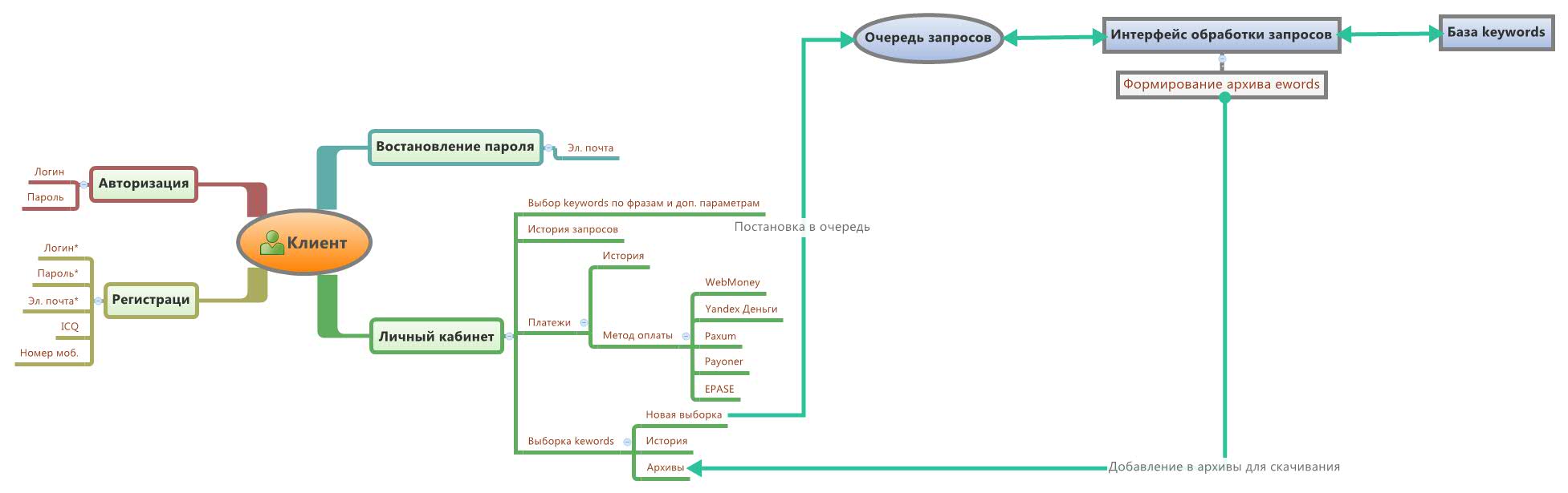 Xmind Share - Xmind - Mind Mapping App