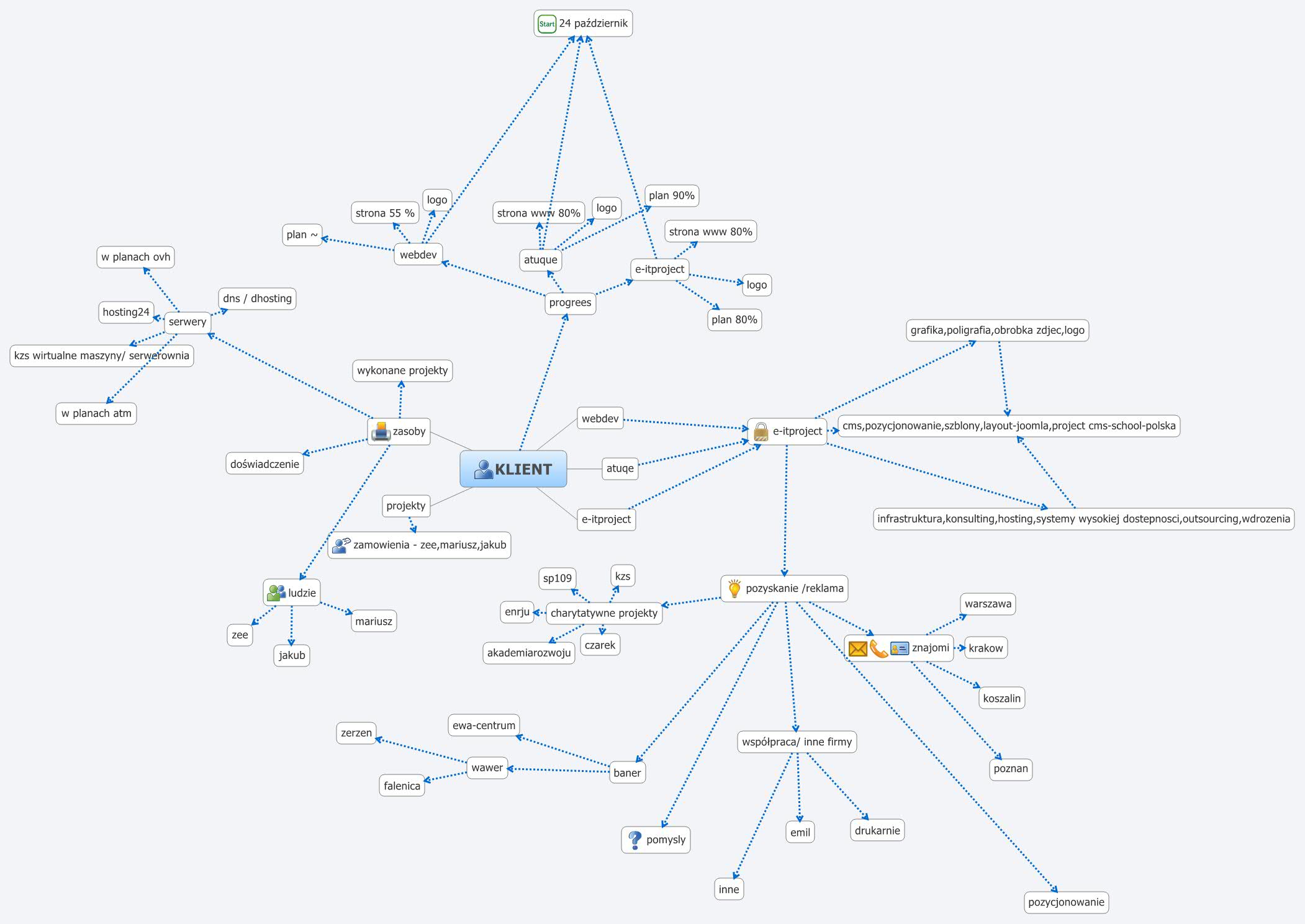Xmind Share - Xmind - Mind Mapping Software