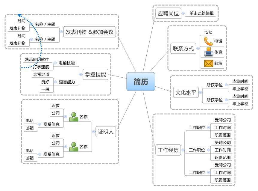 简历 | alex_hehuijun - Xmind
