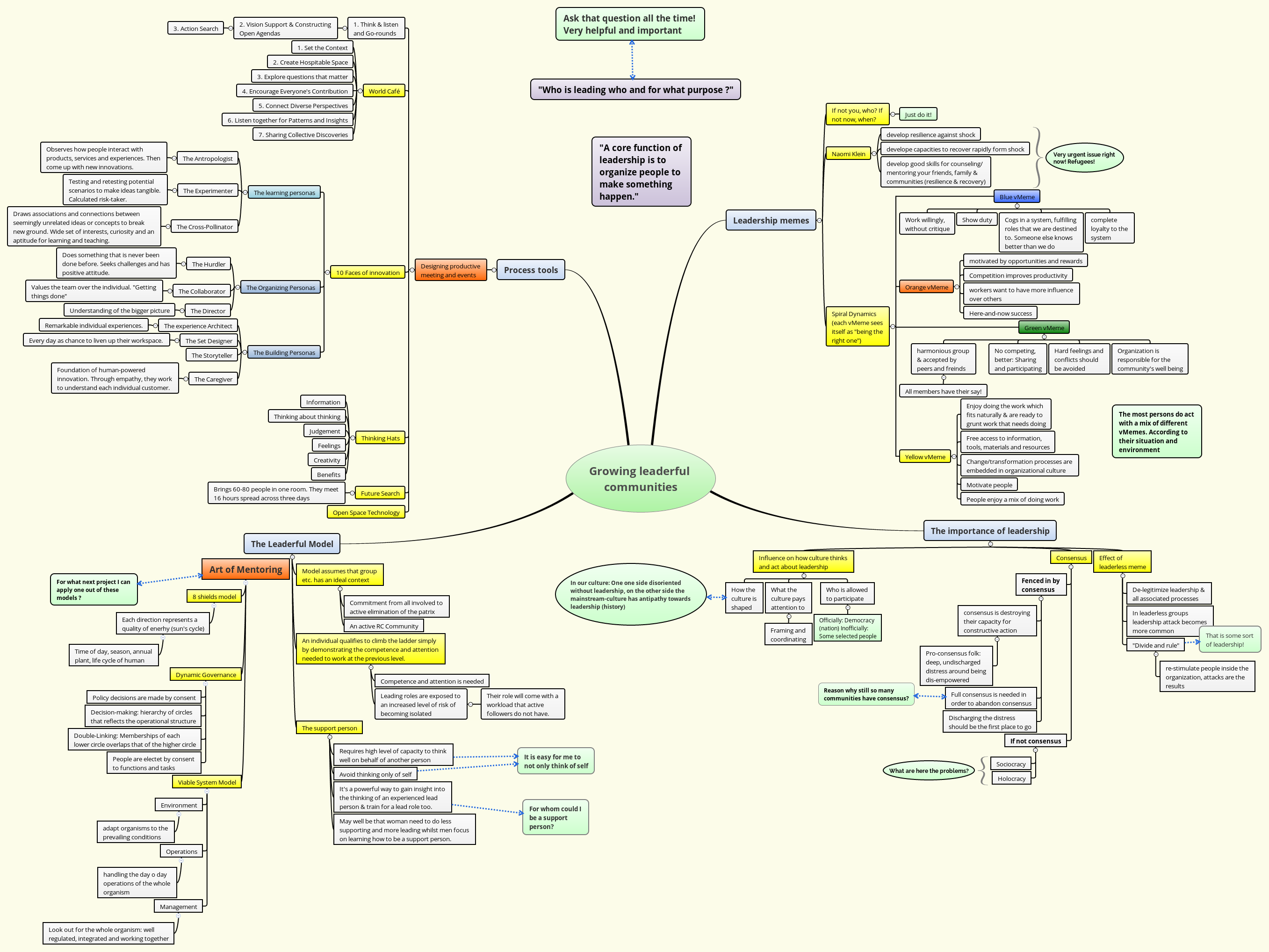 Growing leaderful communities - Xmind - Mind Mapping Software