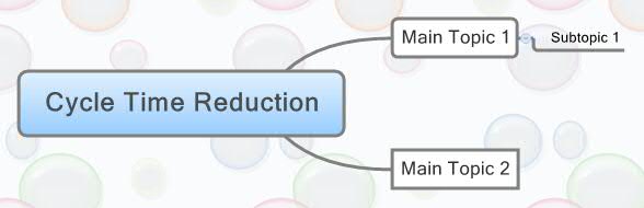 Cycle Time Reduction - XMind - Mind Mapping Software