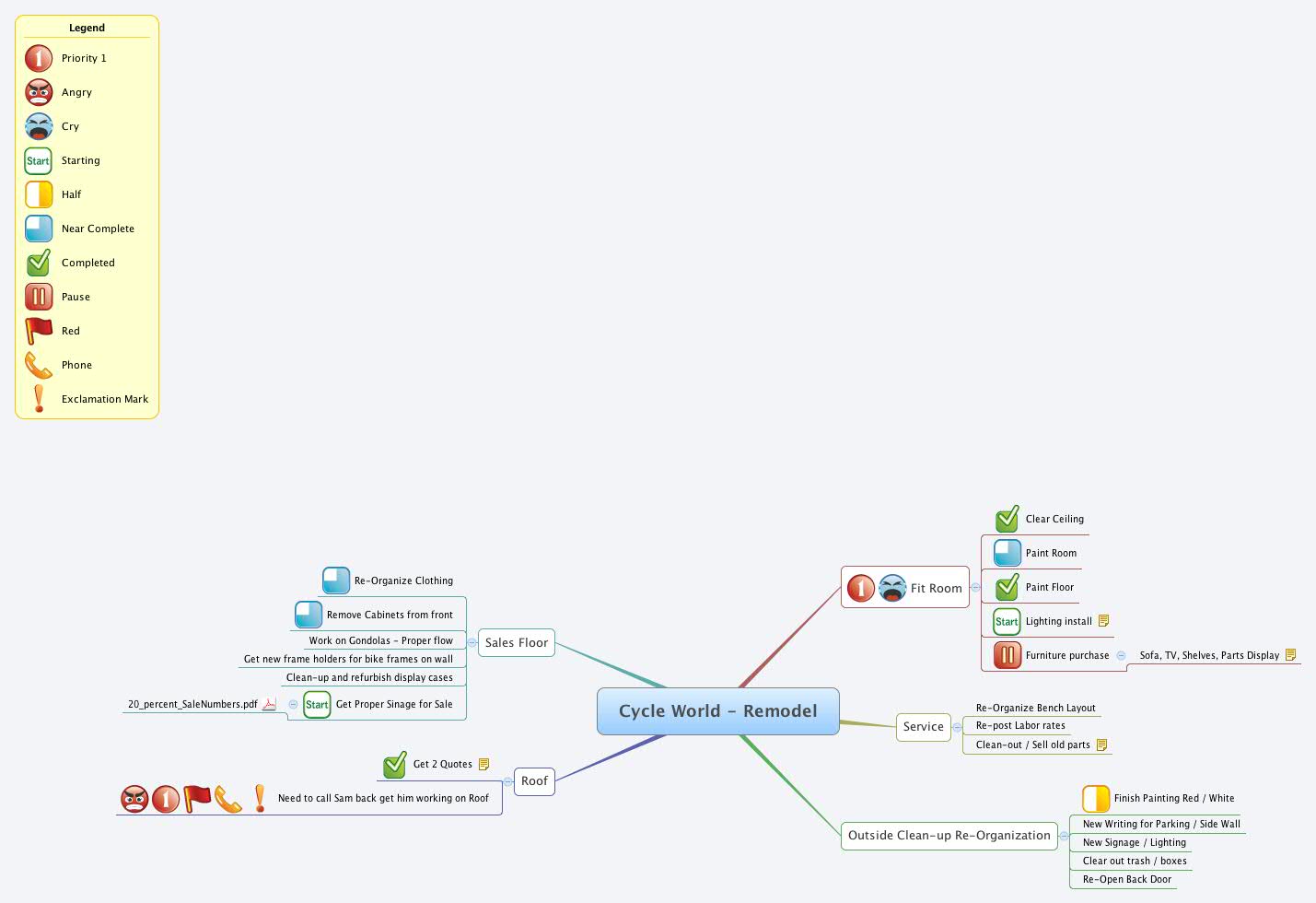 Cycle World - Remodel - XMind - Mind Mapping Software