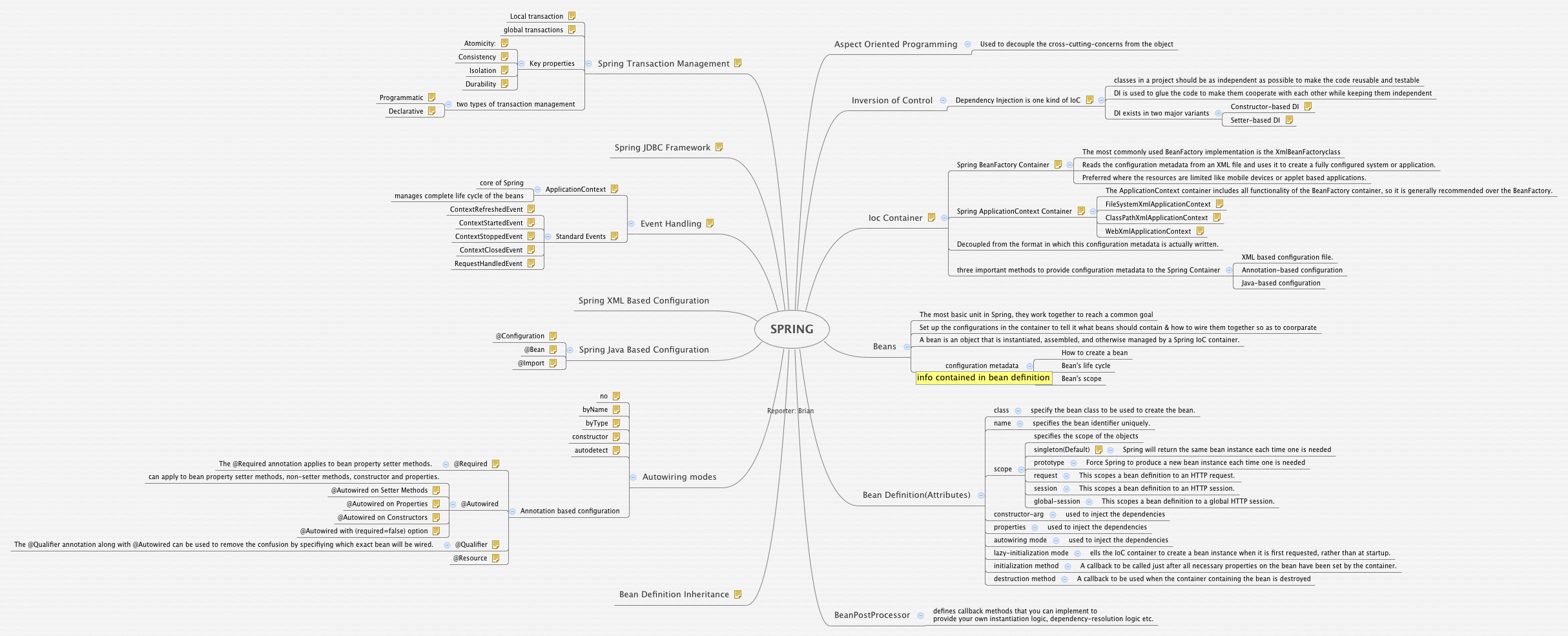 SPRING - XMind - Mind Mapping Software
