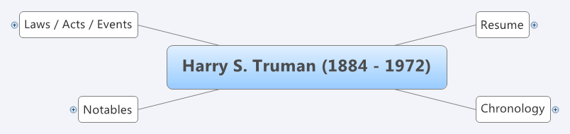 Harry S. Truman (1884 - 1972) - XMind - Mind Mapping Software