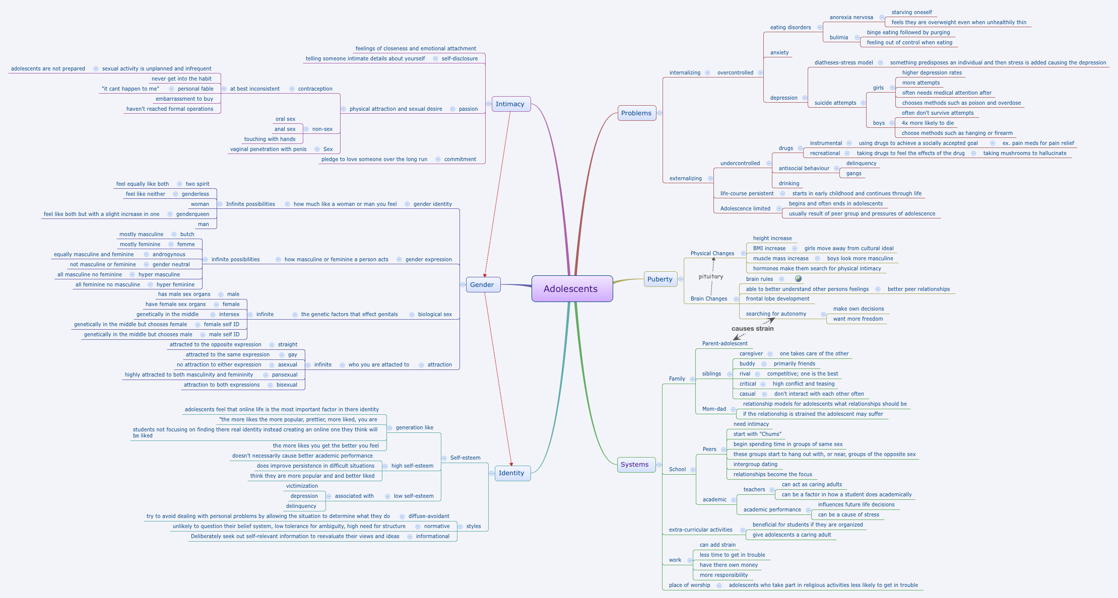 Adolescents - XMind - Mind Mapping Software