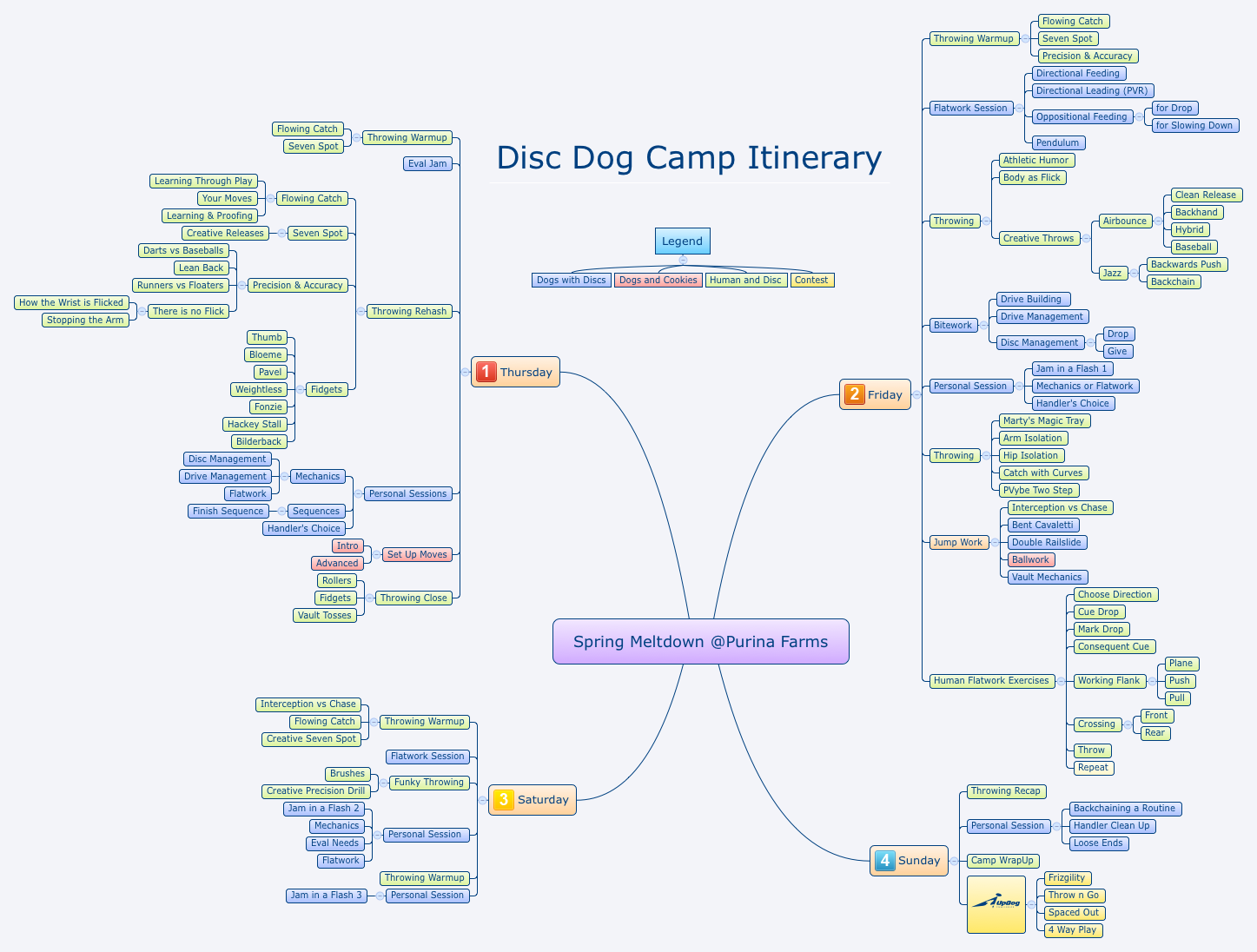 Spring Meltdown @Purina Farms - XMind - Mind Mapping Software